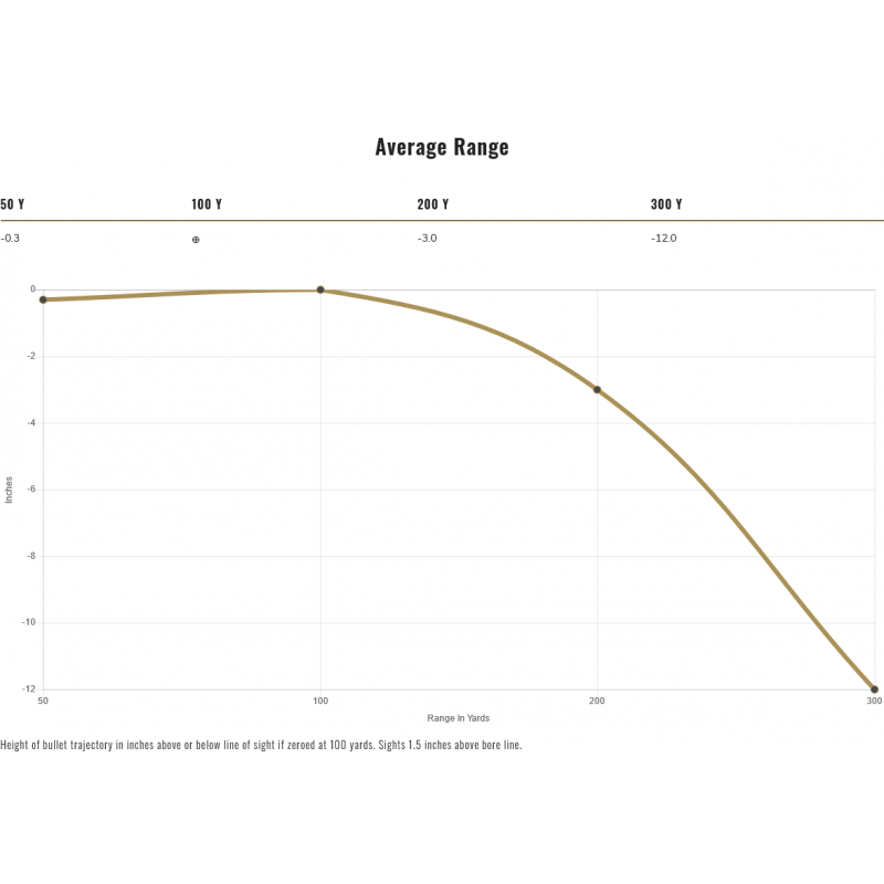 FEDERAL 223 REM 55 GRS POWER SHOK SOFT POINT | SHOOTINGSTORE